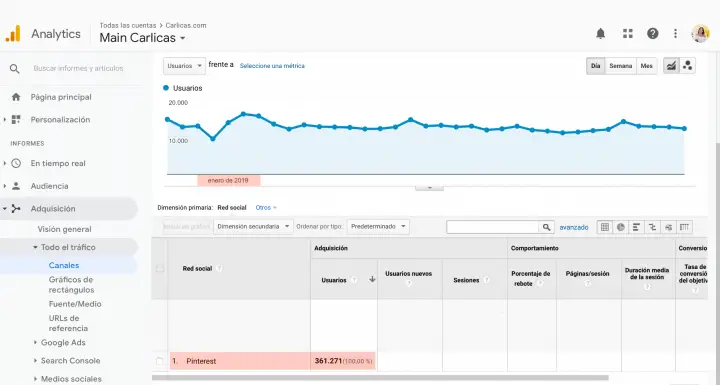 Cómo usar Pinterest para Negocios - Mega Guía 2022